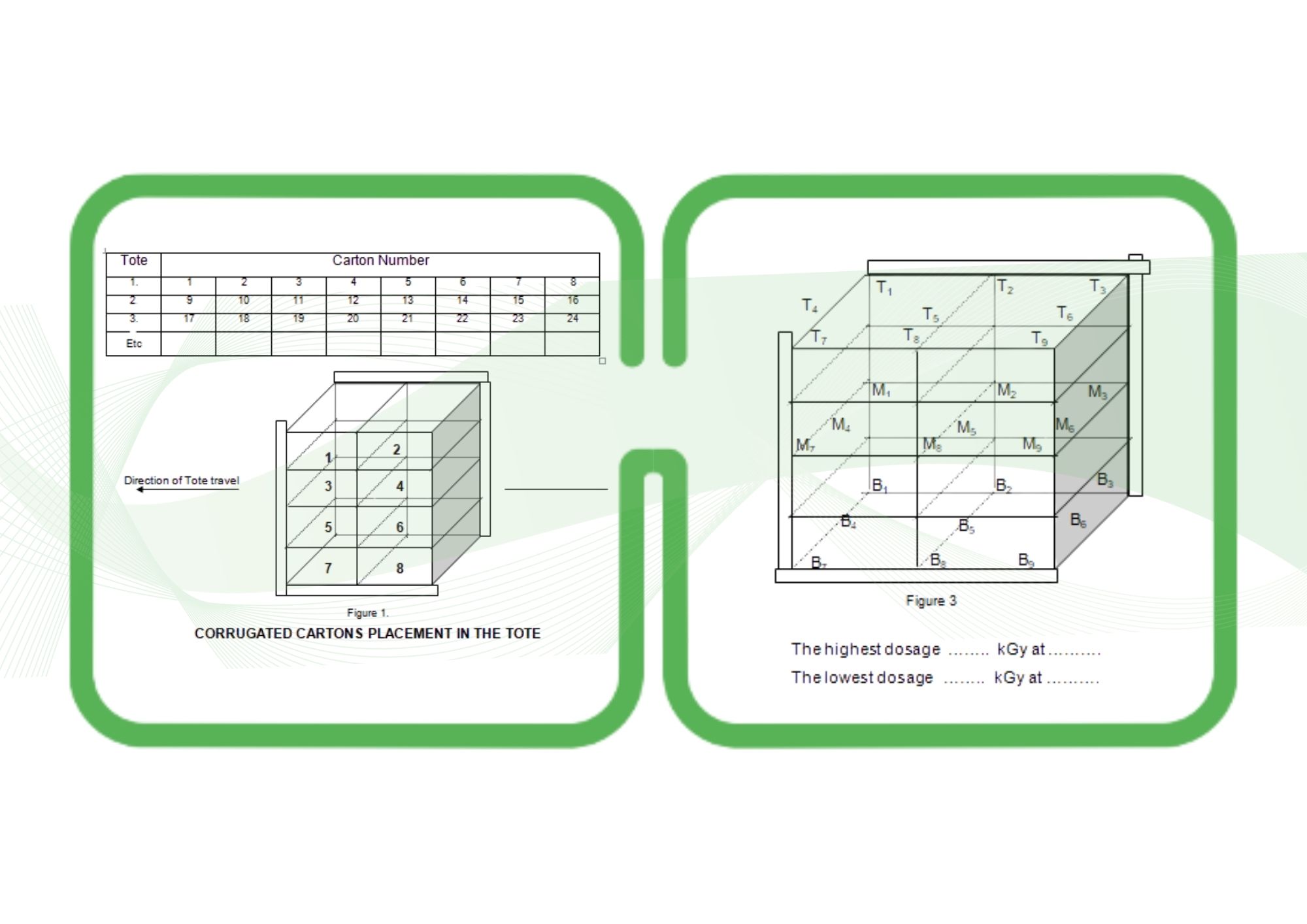 Dose Mapping - REL-ION
